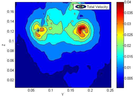 Unsteady Aerodynamics
