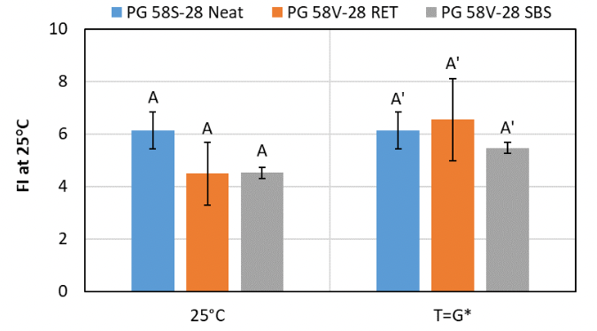 Assessing the Sensitivity of the IDEAL-CT and the I-FIT to Polymer ...