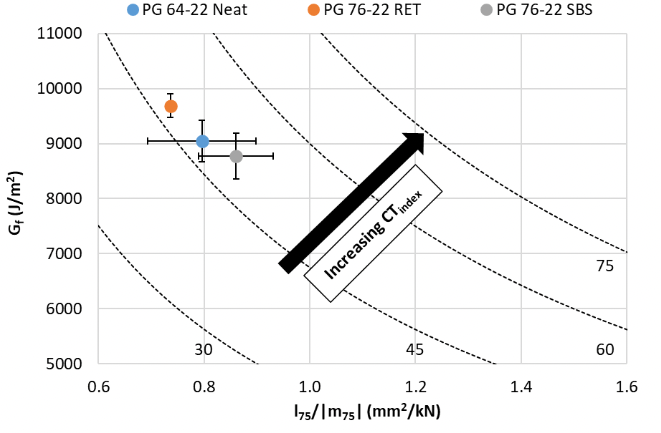 Assessing the Sensitivity of the IDEAL-CT and the I-FIT to Polymer ...