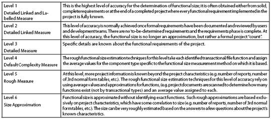 Software Early Lifecycle – Functional Sizing